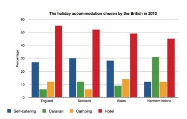PTE Describe Image Template 2025 - Practice with 50 Examples
