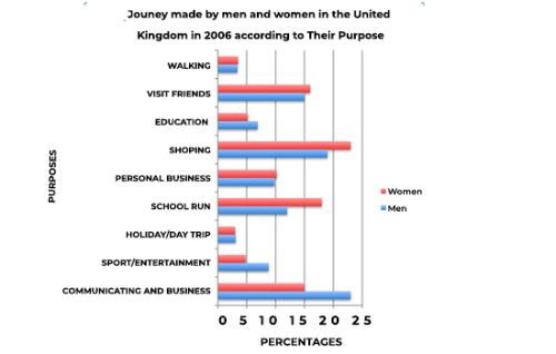 PTE Describe Image Template 2025 - Practice with 50 Examples
