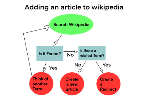 PTE Describe Image Template 2025 - Practice with 50 Examples