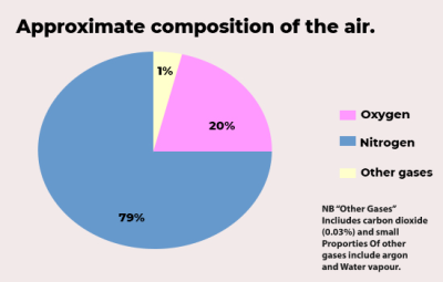 PTE Describe Image Template 2025 - Practice with 50 Examples