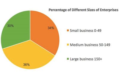 PTE Describe Image Template 2025 - Practice with 50 Examples