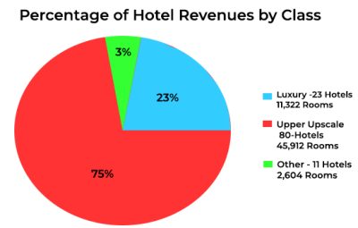 PTE Describe Image Template 2025 - Practice with 50 Examples