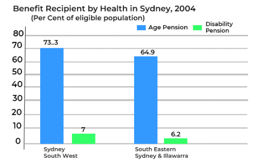 PTE Describe Image Template 2025 - Practice with 50 Examples