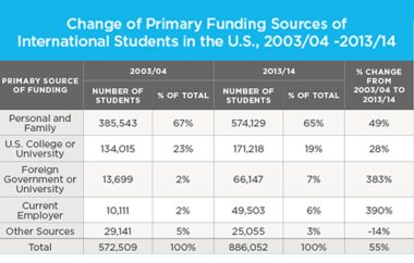 PTE Describe Image Template 2025 - Practice with 50 Examples
