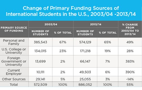 PTE Describe Image Template 2025 - Practice with 50 Examples