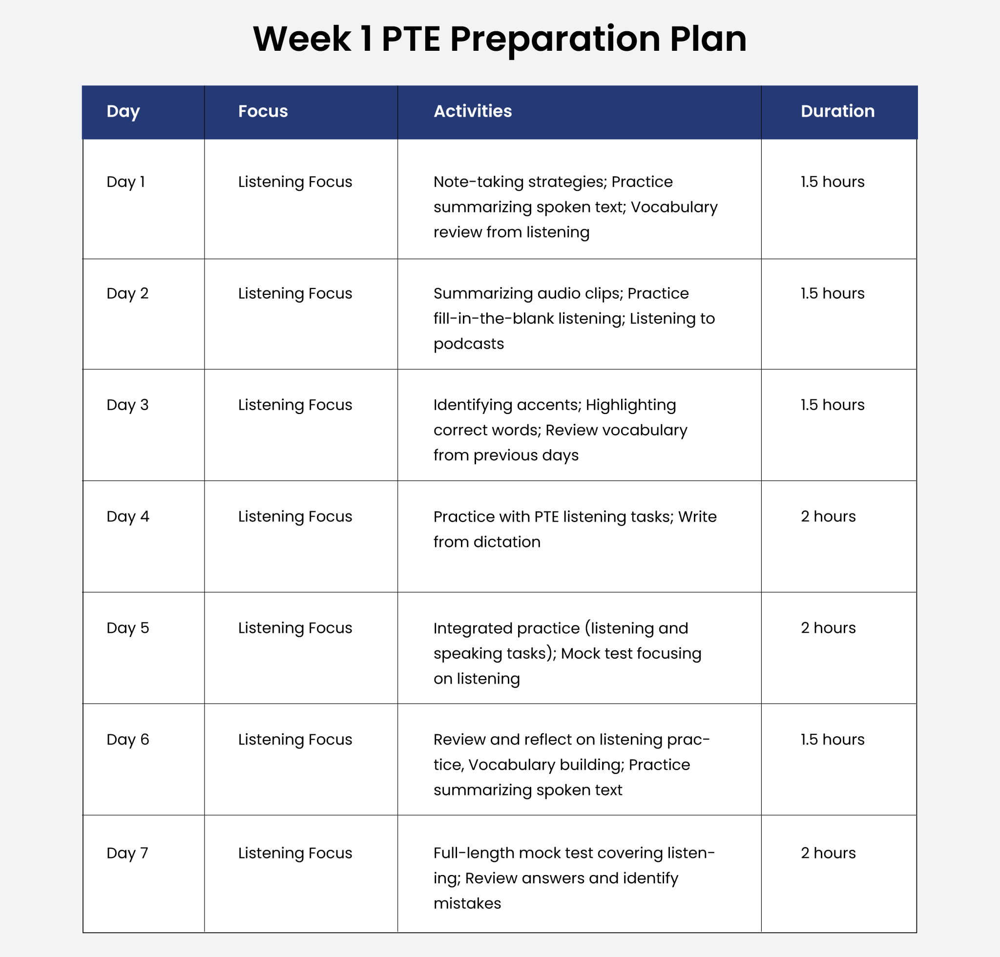 PTE Study Plan For 30 Days - Score High & Achieve Your Dream