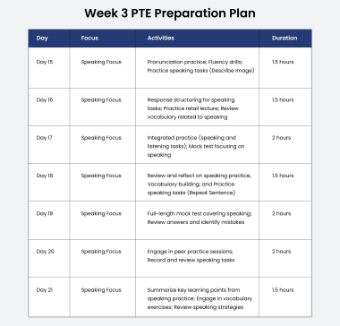 PTE Study Plan For 30 Days - Score High & Achieve Your Dream
