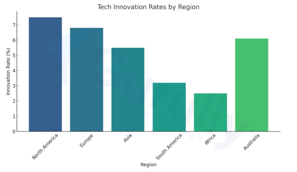Bar Graph PTE Describe Image - Tips, Templates & Examples