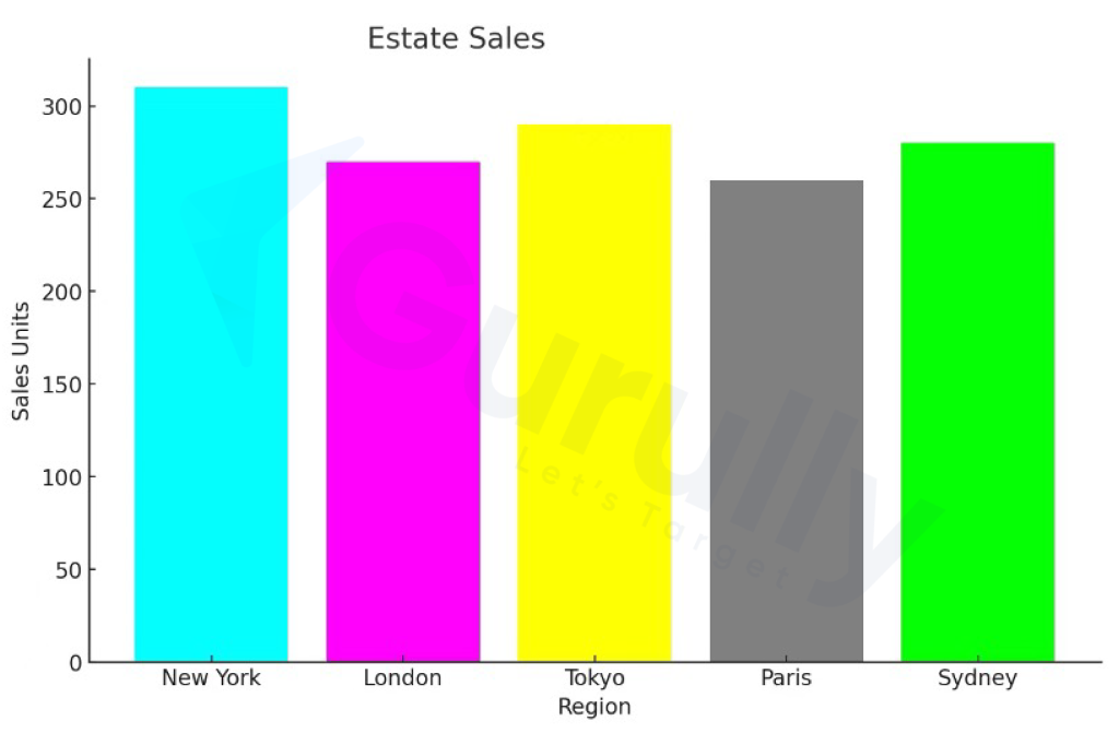 Bar Graph PTE Describe Image - Tips, Templates & Examples