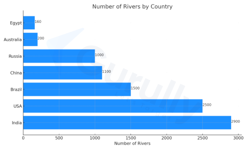 Bar Graph PTE Describe Image - Tips, Templates & Examples