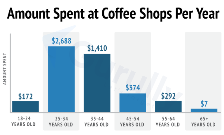 Bar Graph PTE Describe Image - Tips, Templates & Examples