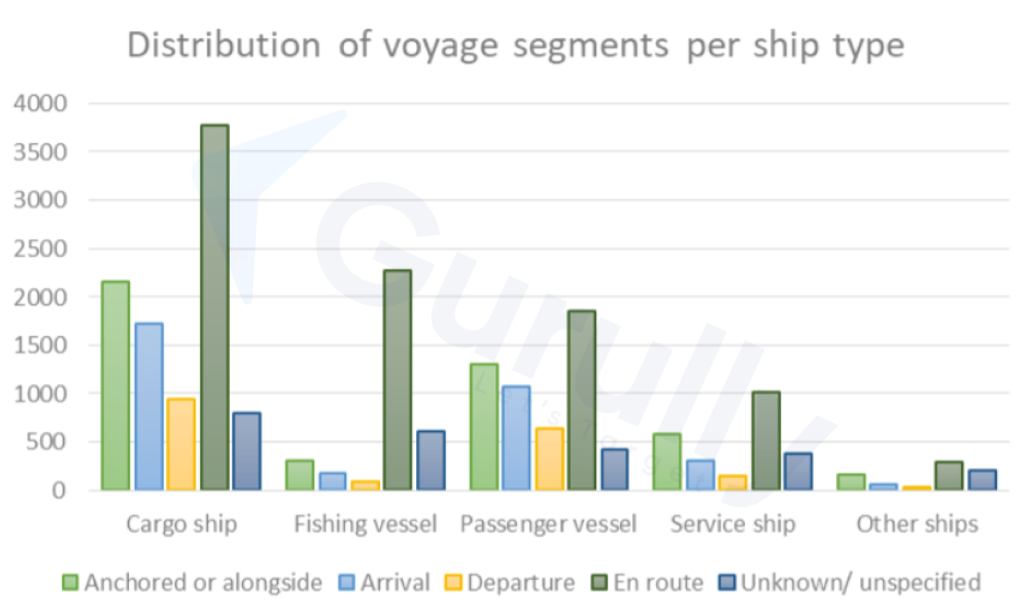 Bar Graph PTE Describe Image - Tips, Templates & Examples