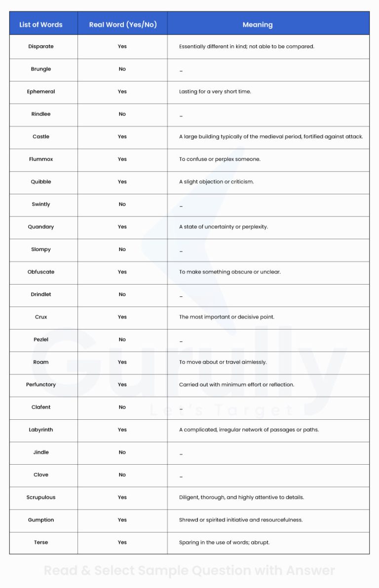 Duolingo Read and Select – Tips & Sample Questions