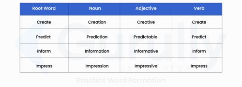 Vocabulary for PTE – Essential PTE Academic Vocabulary List