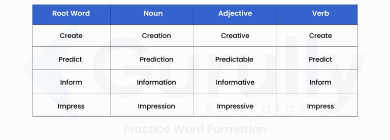 Vocabulary for PTE – Essential PTE Academic Vocabulary List