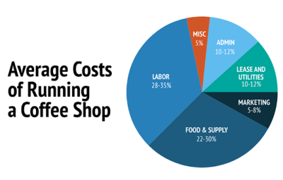 Describe Image PTE Pie Chart with Sample Answer & Template