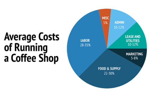 Describe Image PTE Pie Chart with Sample Answer & Template
