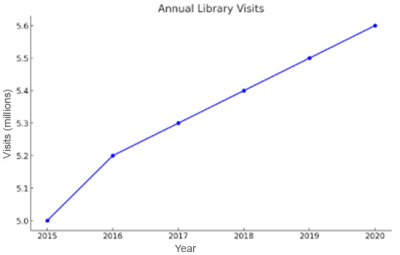 PTE Line Graph: Tips & Template With Most Repeated Questions