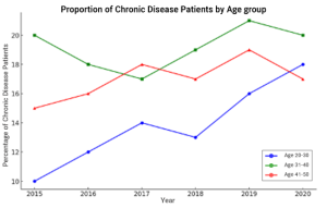 PTE Line Graph: Tips & Template With Most Repeated Questions
