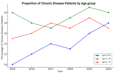 PTE Line Graph: Tips & Template With Most Repeated Questions