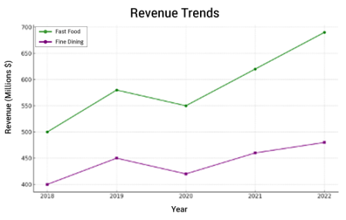 PTE Line Graph 2026: Tips, Template & Most Repeated Questions