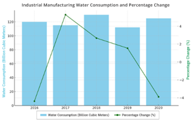 PTE Line Graph: Tips & Template With Most Repeated Questions