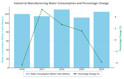 PTE Line Graph: Tips & Template With Most Repeated Questions