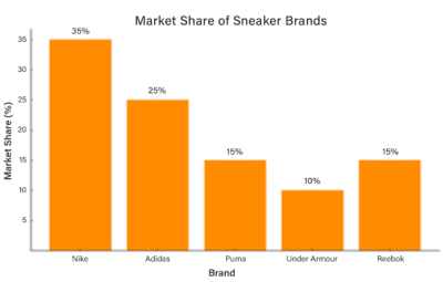 PTE Academic Describe Image: Tips, Types & Sample Answers
