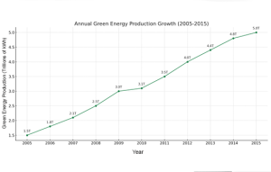 PTE Line Graph: Tips & Template With Most Repeated Questions