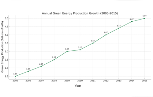 PTE Line Graph: Tips & Template With Most Repeated Questions
