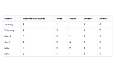PTE Academic Describe Image: Tips, Types & Sample Answers