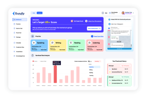 Gurully vs AlfaPTE: Choose the Best PTE Platform