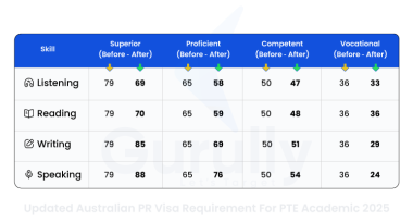 New PR Rules in Australia | Australia PR Updates 2025 Guide