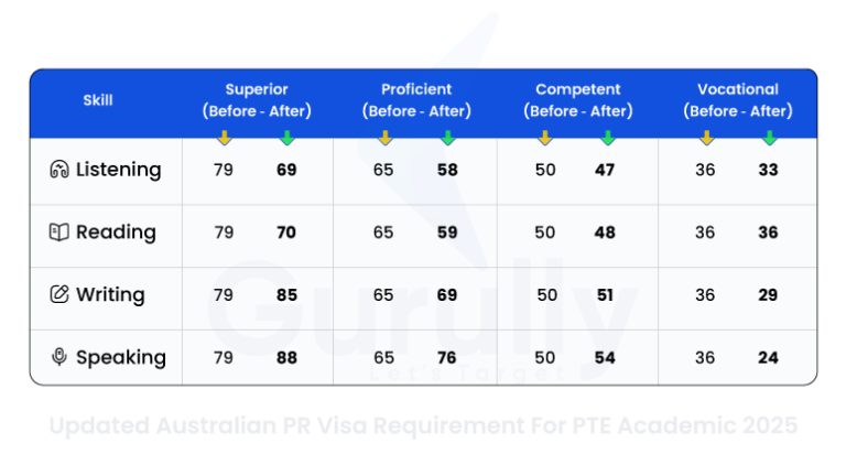 New PR Rules in Australia | Australia PR Updates 2025 Guide