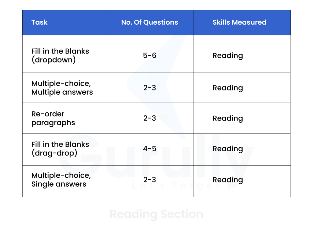 PTE Marks Distribution: Complete Chart & Exam Guide