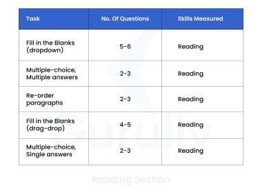 PTE Marks Distribution: Complete Chart & Exam Guide