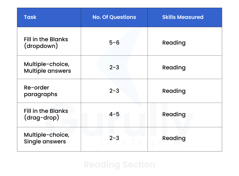 PTE Marks Distribution: Complete Chart & Exam Guide