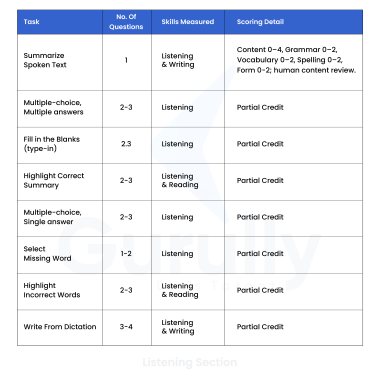 PTE Marks Distribution: Complete Chart & Exam Guide for 2026