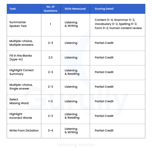 PTE Marks Distribution: Complete Chart & Exam Guide